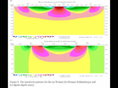 Electrical Resistivity Imaging-AGI SuperSting and Geometrics OhmMapper