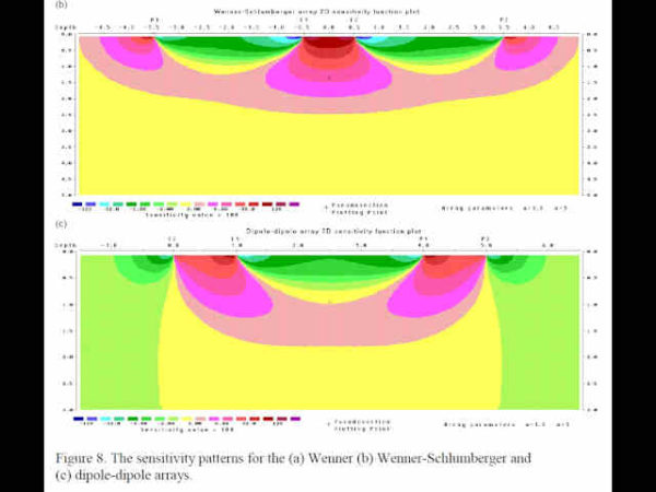 Electrical Resistivity Imaging-AGI SuperSting and Geometrics OhmMapper