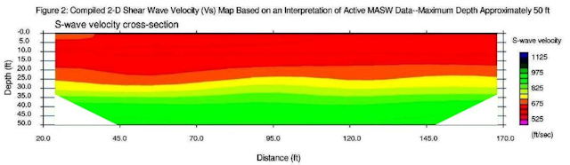 MASW Surveys, Acquisition, Data Processing, and Interpretation ...