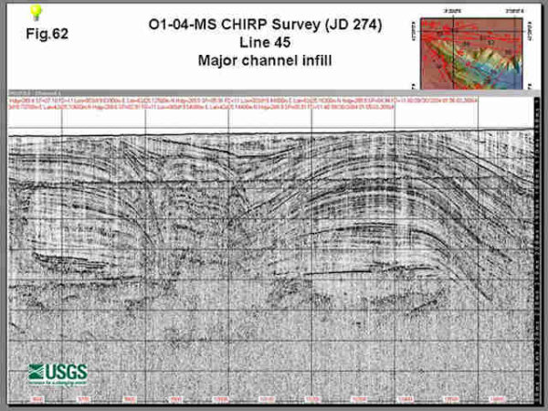 Sub-bottom Profiler Survey, Interpretation, and Theory. - Geophysical ...