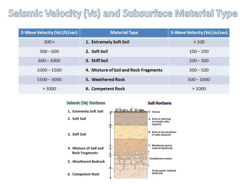 MASW Soil Classification from Choon Park of ParkSeis - Geophysical ...