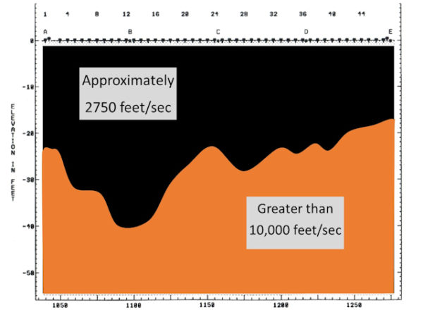 Shallow Bedrock Surveys for WI Professional Agricultural Consultants ...