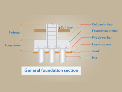 Parallel seismic tests for foundations, piles, and sheet piles ...