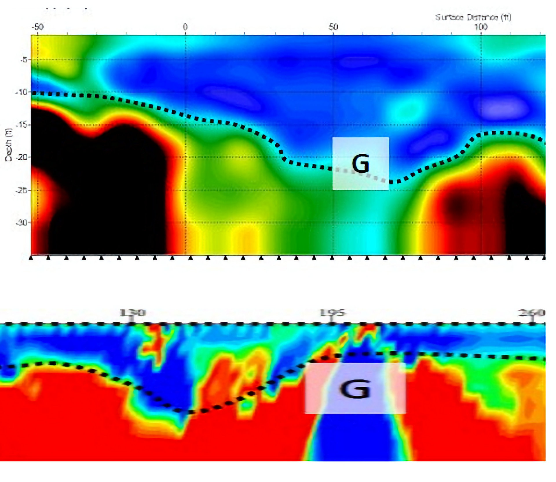 Geophysics for voids under buildings, parking lots, and factories